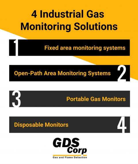 4 Types of Industrial Gas Monitoring Systems | GDS Corp