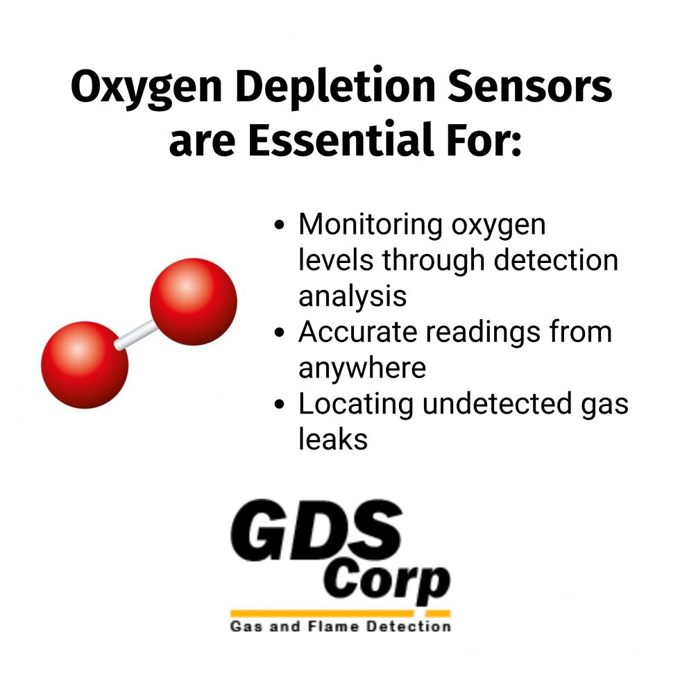 3 Advantages of Oxygen Depletion Sensors | GDS Corp